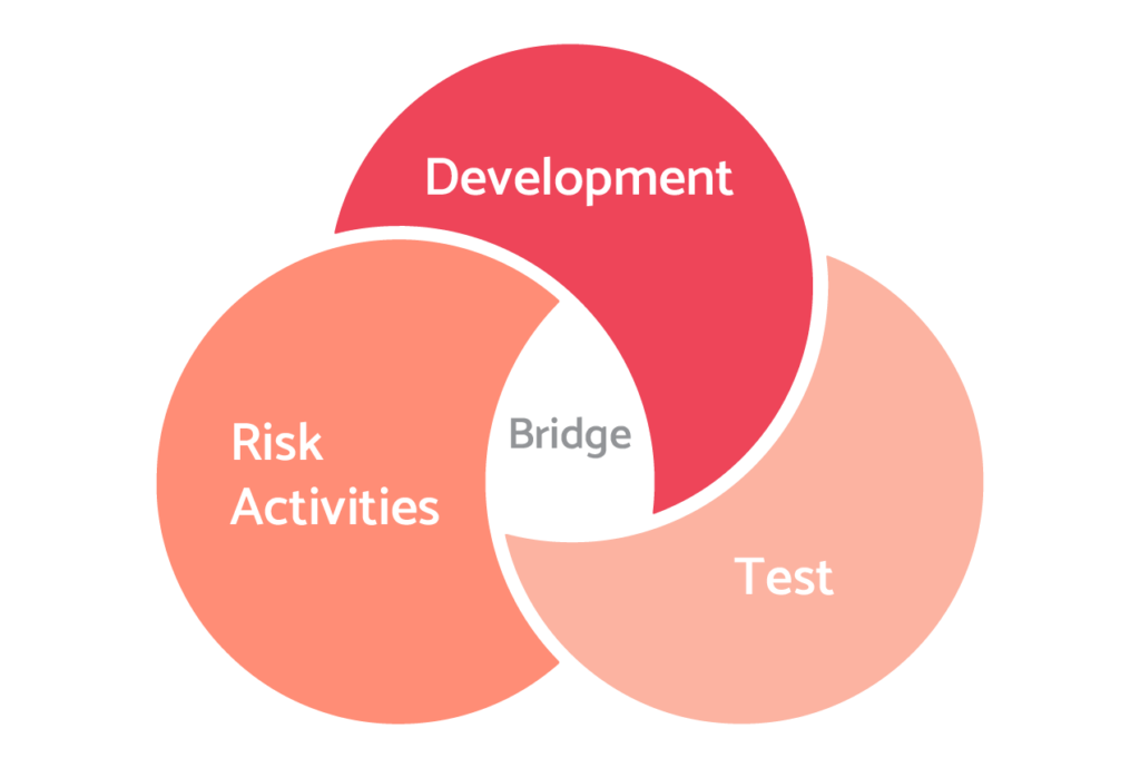 Requirements Management System | Visure Solutions - Visure Solutions
