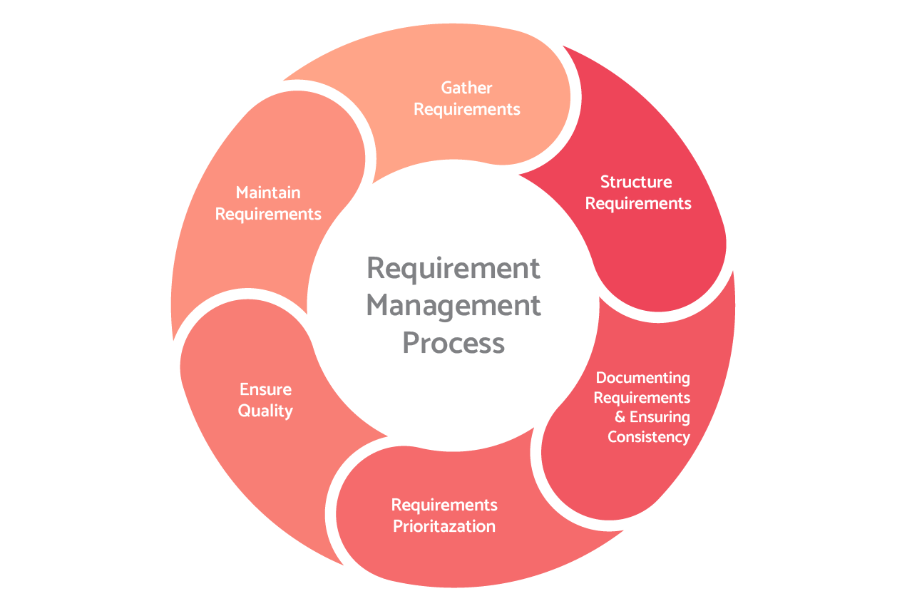 Requirements Management System Visure Solutions Visure Solutions