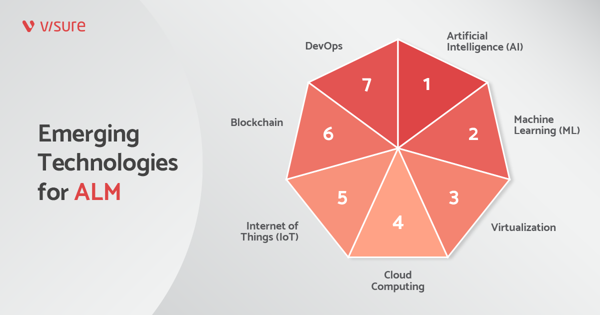Best 15+ Application Lifecycle Management (ALM) Software & Tools for ...