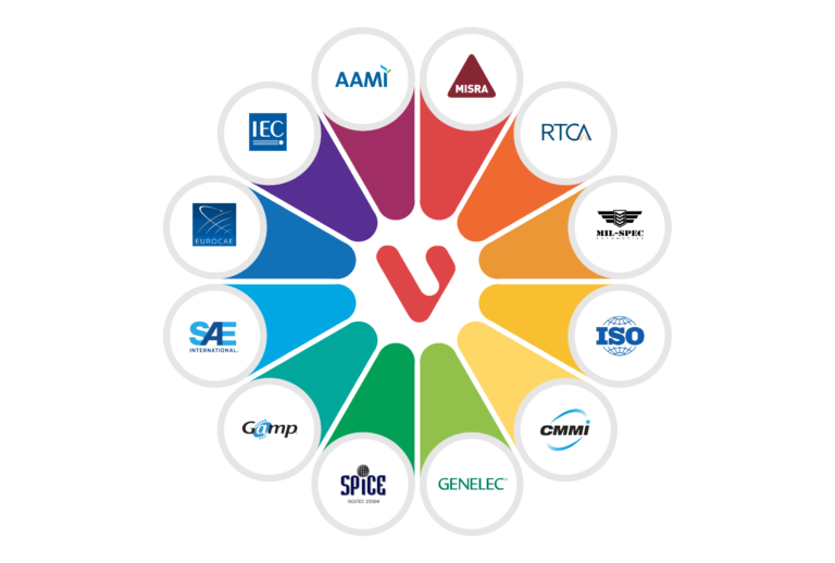 Application Lifecycle Management (ALM) Tool & Software | #1 Rated ALM ...