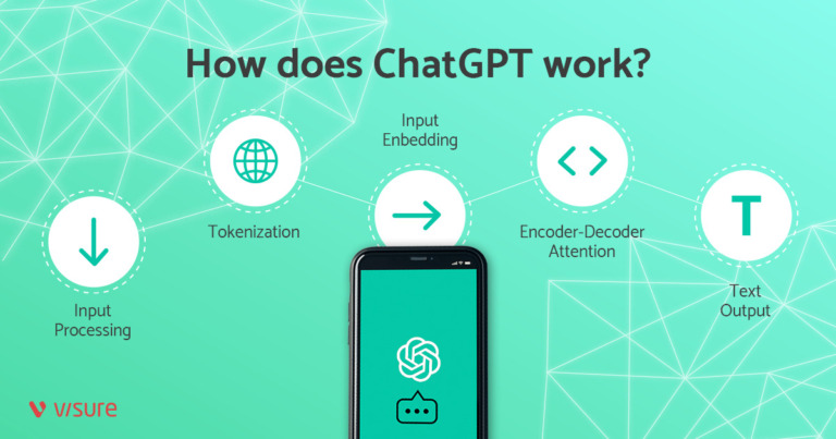 Leveraging ChatGPT for Use Cases in Software Development - Visure Solutions