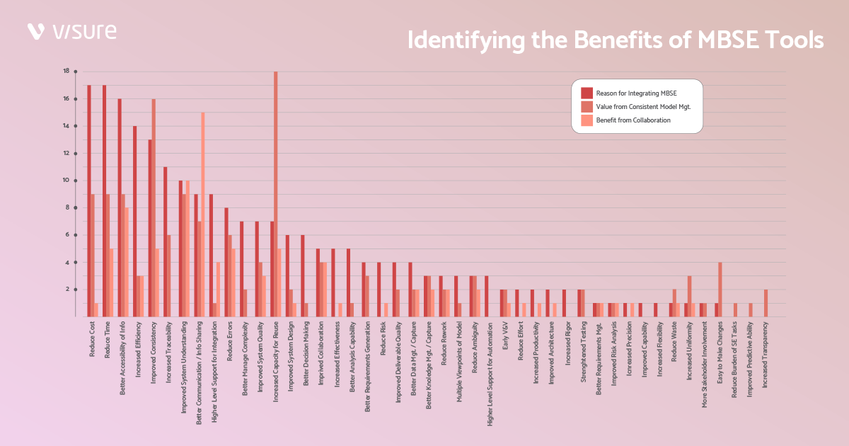 Как рассчитать окупаемость инвестиций в инструменты модельно-ориентированного системного ...