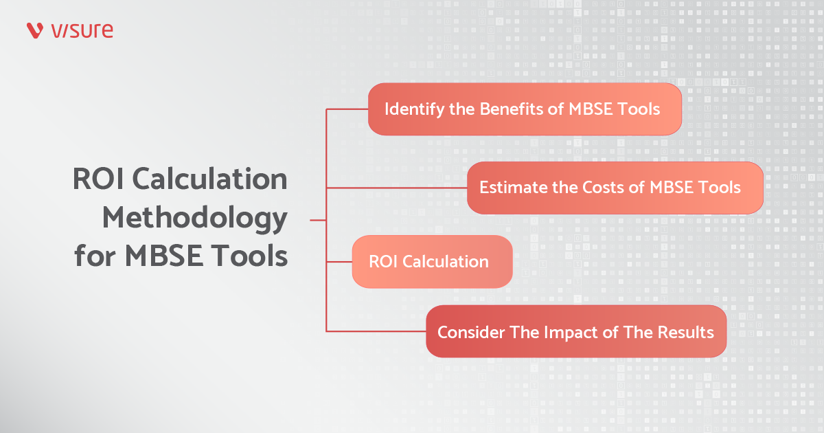 Best 15 Model Based Systems Engineering Mbse Software And Tools For 2025 Visure Solutions