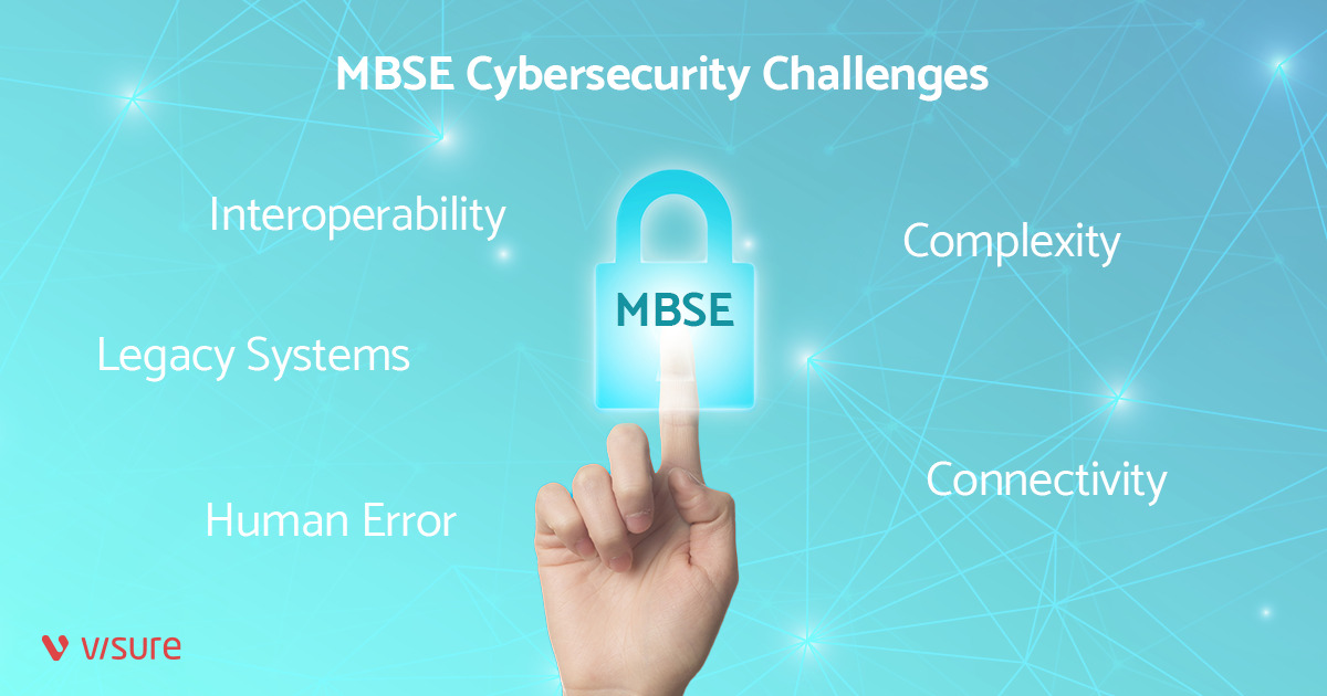 MBSE Cybersecurity Challenges - Visure Solutions MBSE Cybersecurity Challenges - Visure Solutions