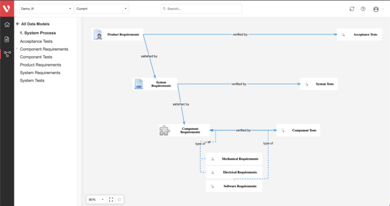What is VectorCast: Integration with Visure Requirements ALM – Visure ...