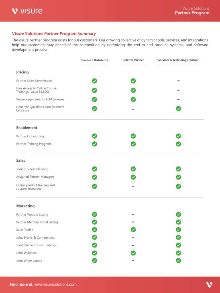 Visure Partner Program | Become a Partner - Visure Solutions