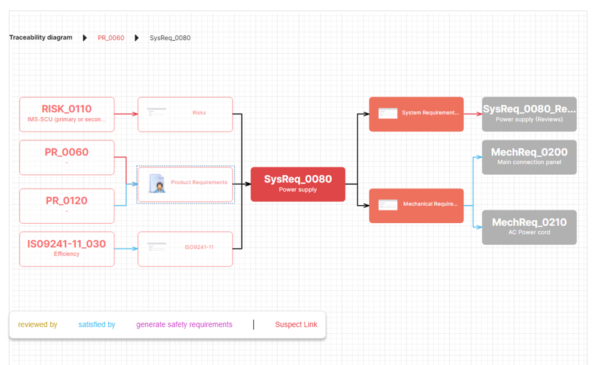 What’s New in Visure Requirements ALM V8 - Visure Solutions