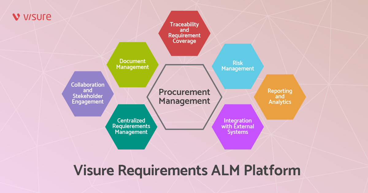 Streamlining Your Tender Process with Requirements Management - Visure Solutions