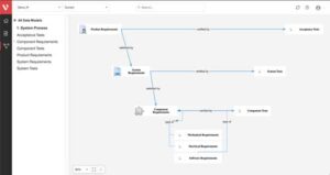 Application Lifecycle Management (ALM) Tool & Software | #1 Rated ALM ...