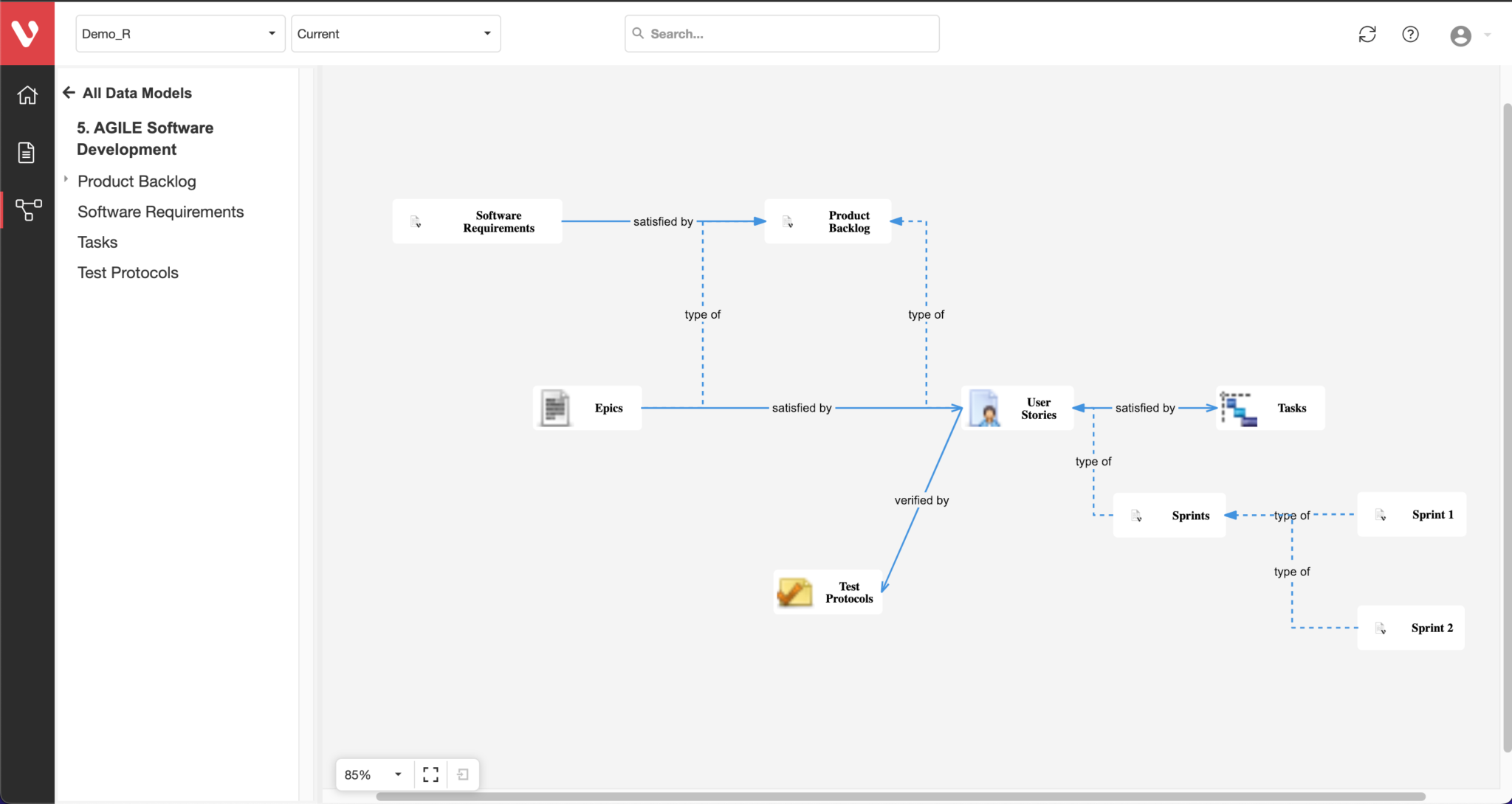 Systems Development Life Cycle Sdlc Models Visure Solutions 