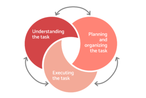 Requirements Engineering IREB CPRE Training & Workshop Programs ...