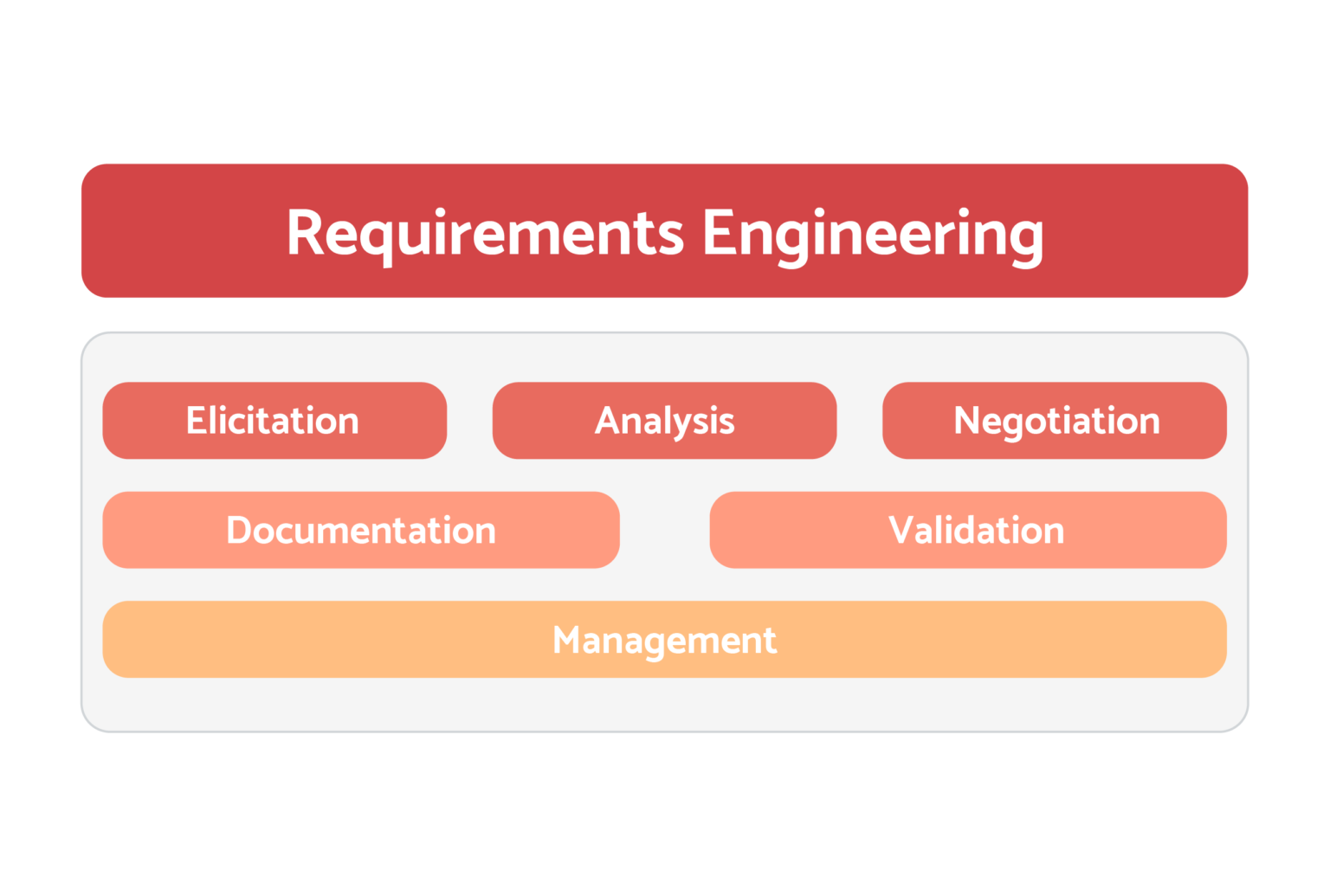 Requirements Engineering IREB CPRE Training & Workshop Programs ...