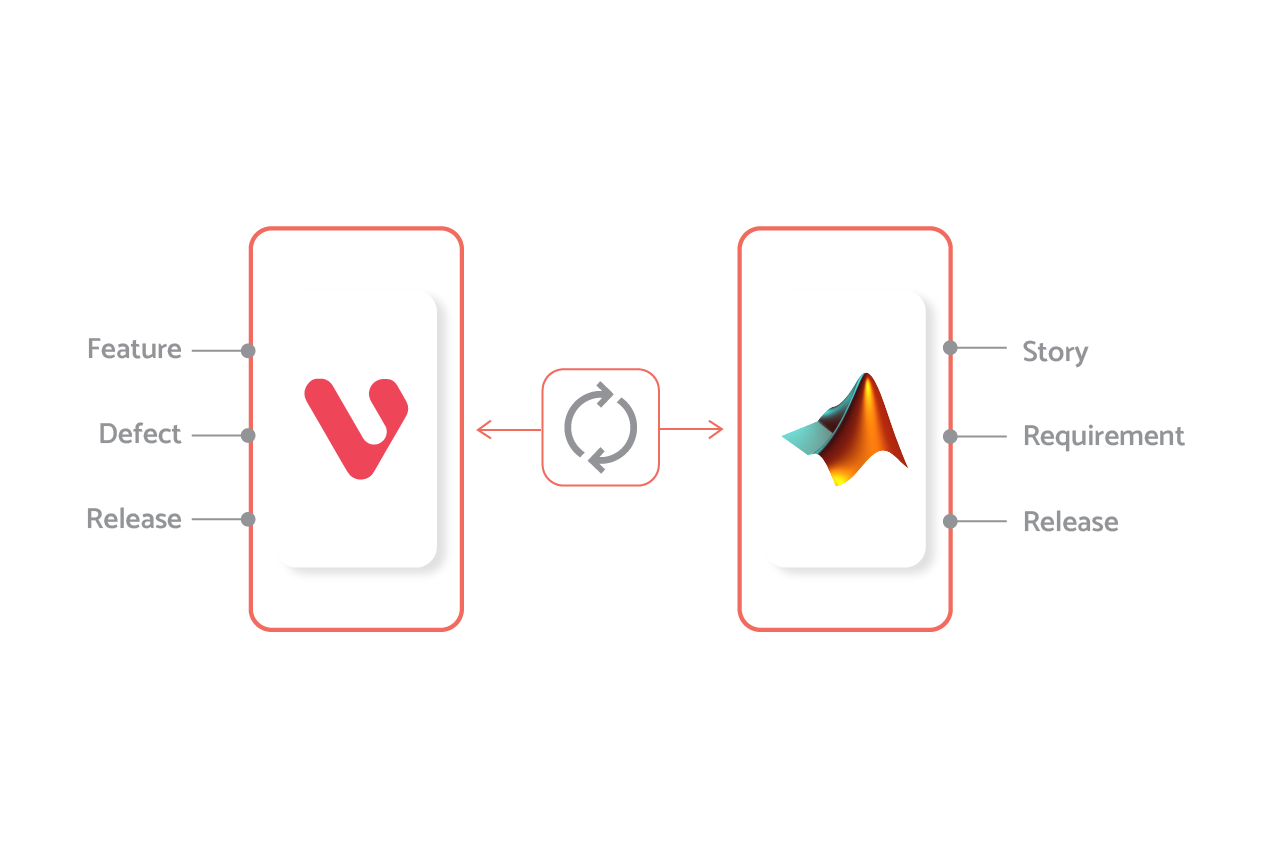 What is Model-Based Design? (Complete Guide) - Visure Solutions