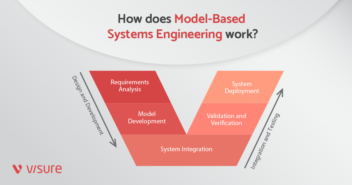 Guide to Aerospace Systems Engineering (MBSE) - Visure Solutions