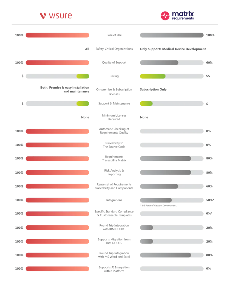 Matrix Requirements ALM Software Vs Visure ALM Software | Matrix ... Matrix Requirements ALM Software Vs Visure ALM Software | Matrix ...